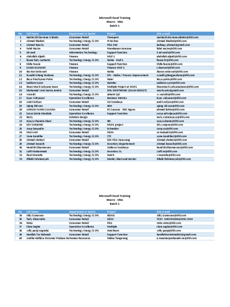 Batch 1 Participants Pdf Software Microsoft
