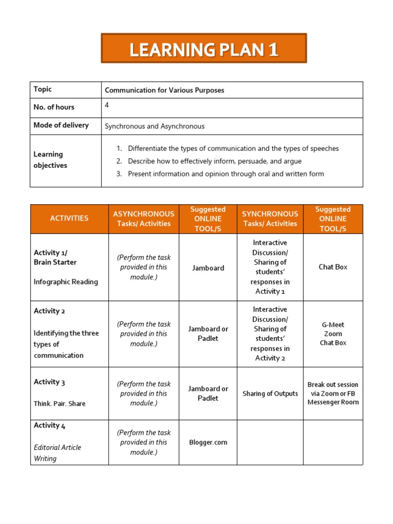 Communication For Various Purposes | PDF | Mind | Memory