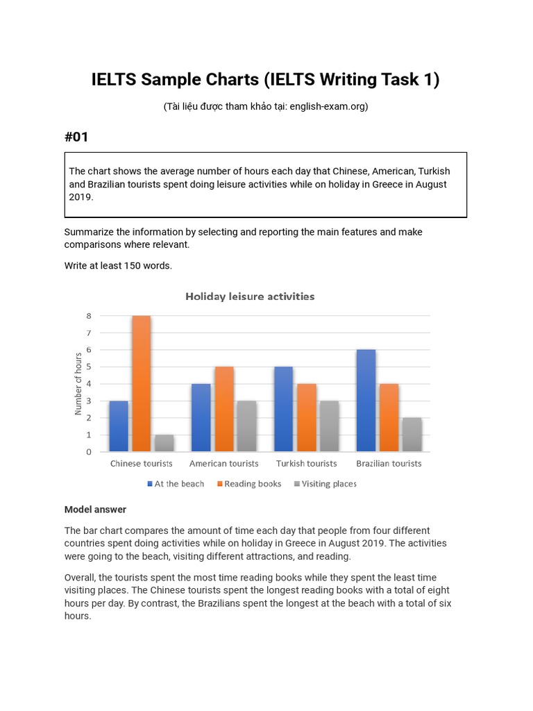 Writing Task 1 - Sample Bar Chart | PDF | Percentage | United Kingdom
