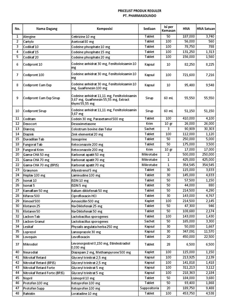 Pricelist PT. Pharmasolindo 2020 - Harga Jadi (Excl Diskon) | PDF | Pharmaceutical Sciences ...