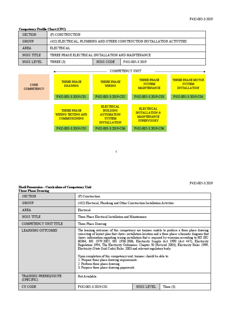 Contoh CPC DLL | PDF | Electrical Wiring | Specification (Technical ...