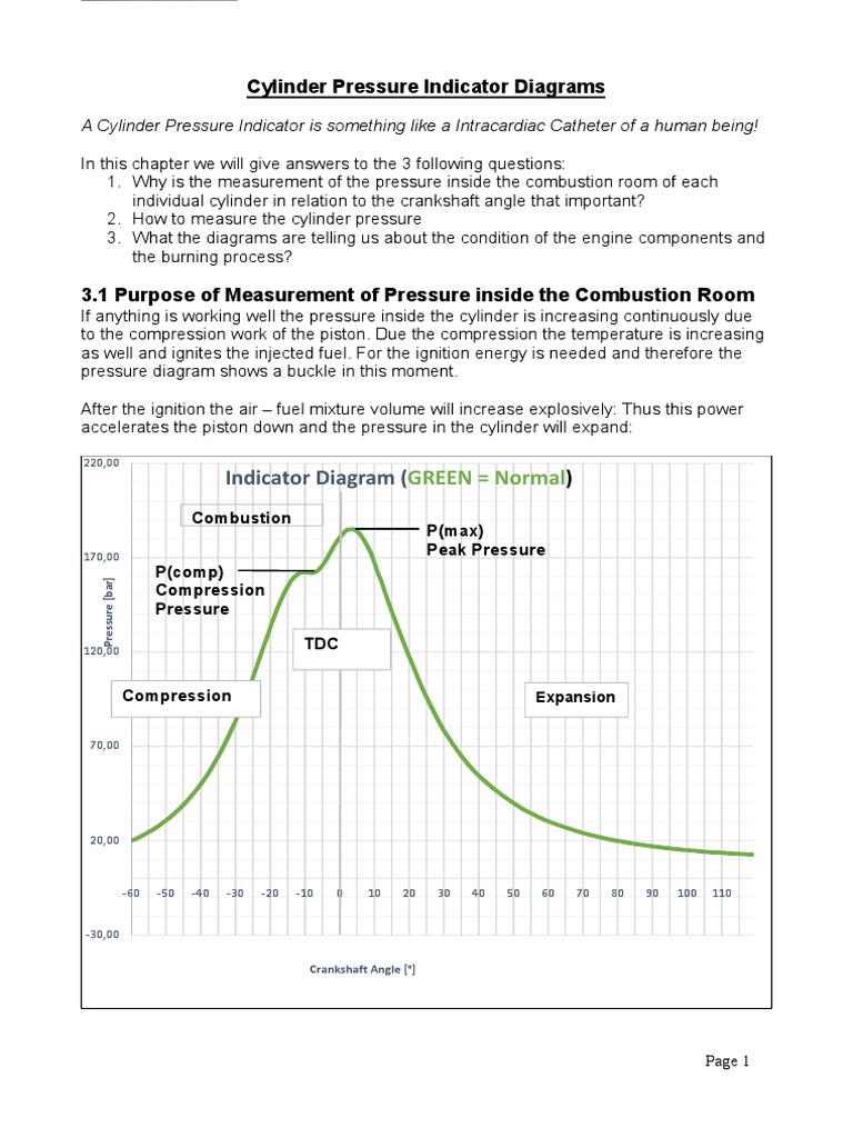 Cylinder Pressure Diagrams | PDF | Combustion | Internal Combustion Engine