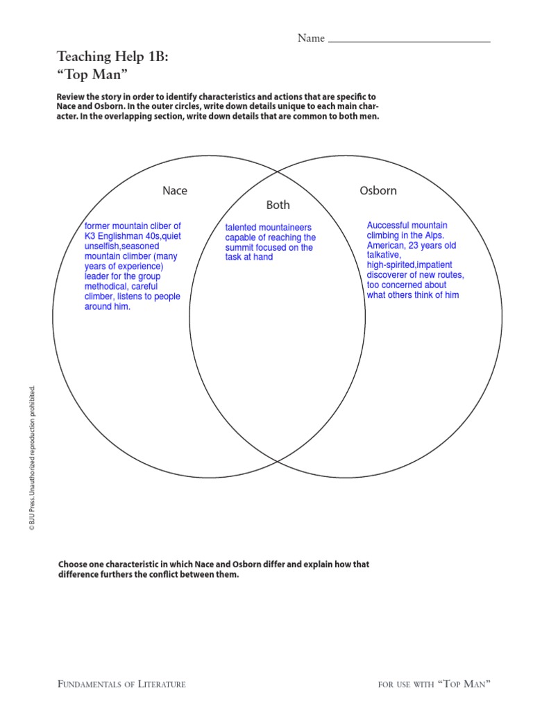 Teaching Help 1B: "Top Man": Nace Both Osborn | PDF
