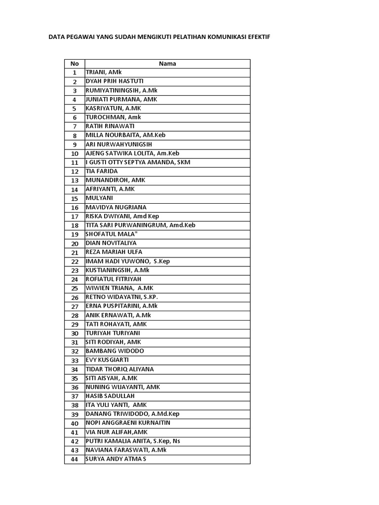 Pegawai SDH Pelatihan Komunikasi Efektif | PDF