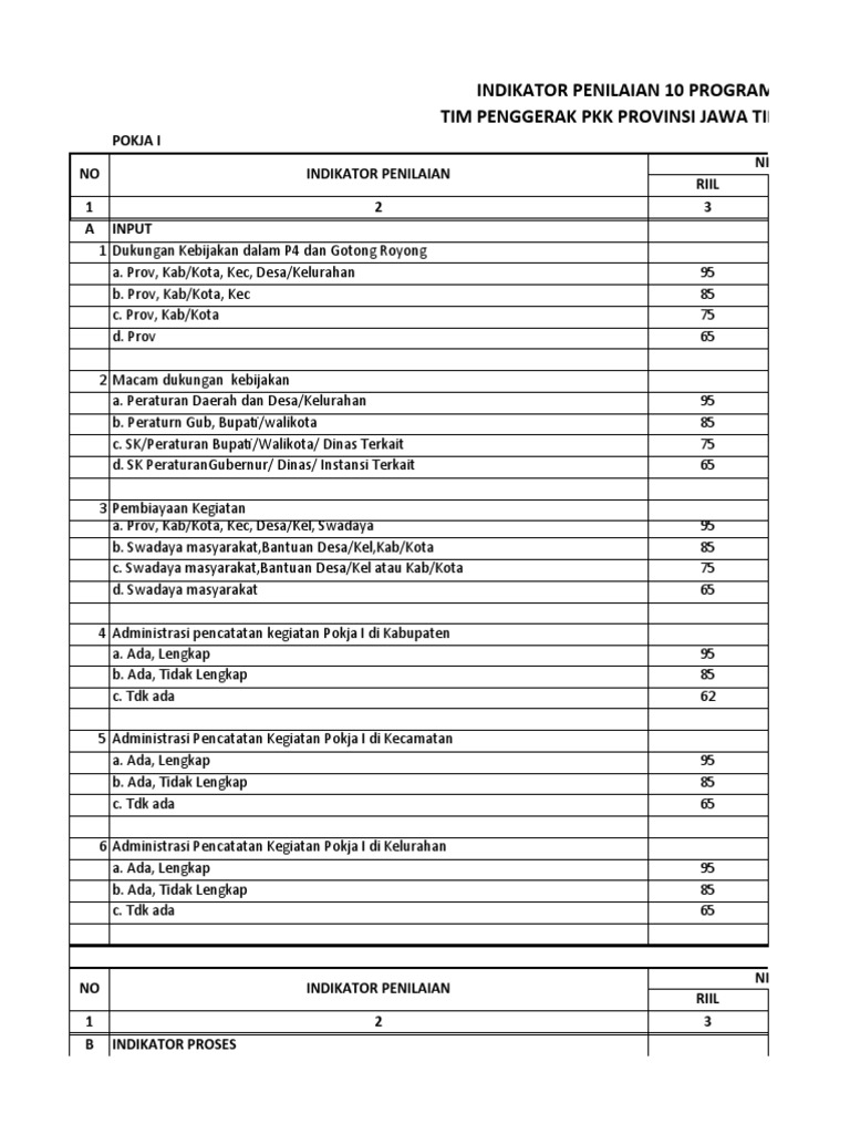 Indikator Penilaian Lomba PKK 2022 Revisi Ok | PDF