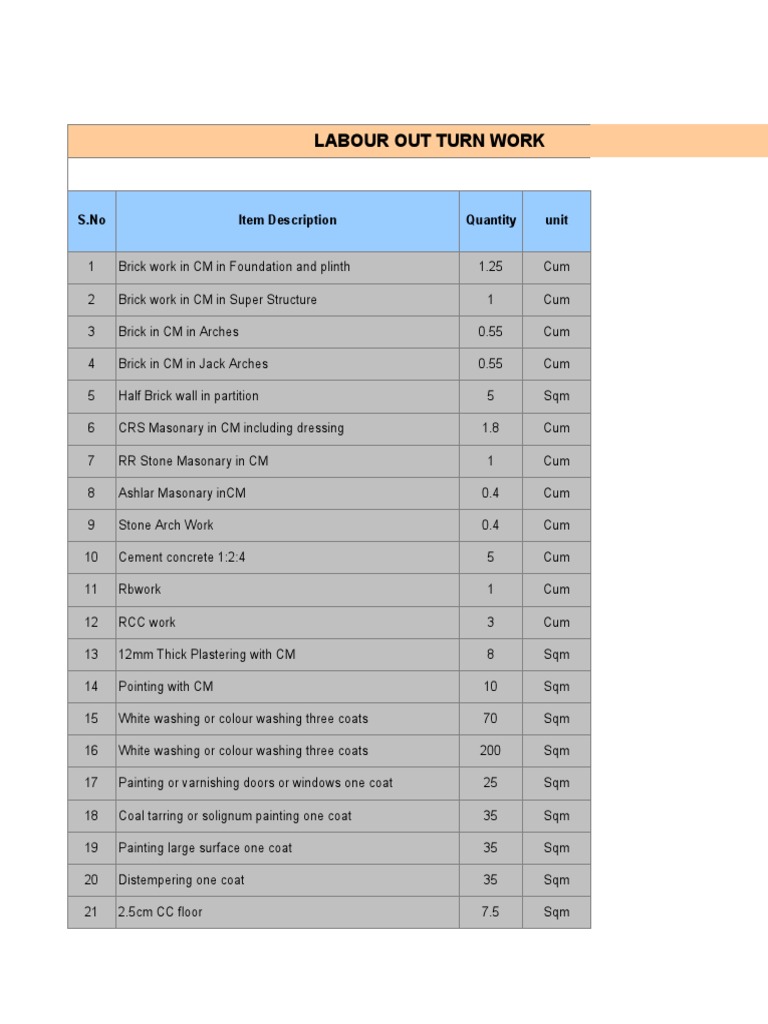 Labour Out Turn Work: S.No Item Description Quantity Unit | Download ...