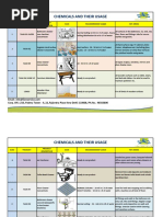 Housekeeping Chemicals Overview | PDF | Housekeeping | Domestic Implements
