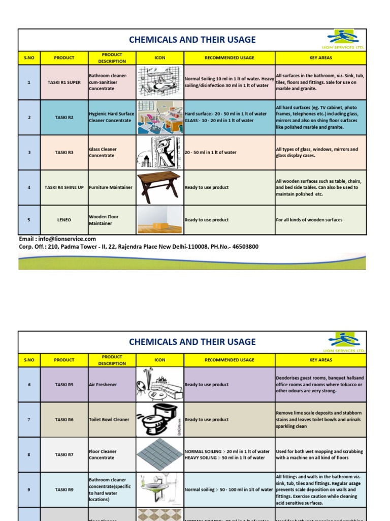 Taski Chemicals Chart. | PDF | Bathroom | Hygiene