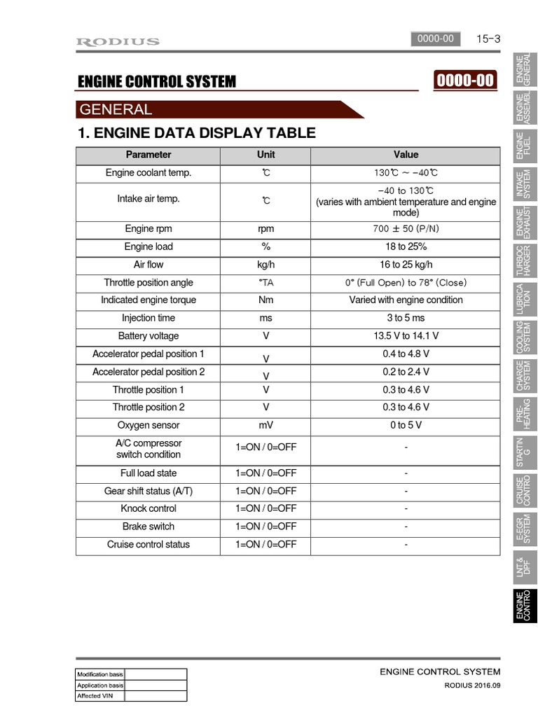 Engine Data Display Table: Parameter Unit Value | PDF | Throttle ...