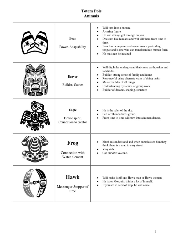 Totem Pole Animals: Power, Adaptability | PDF