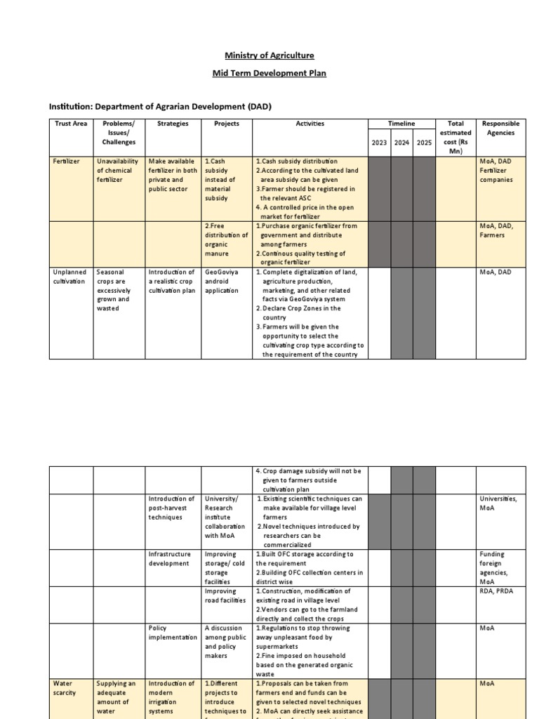 Ministry of Agriculture Mid Term Development Plan Institution ...