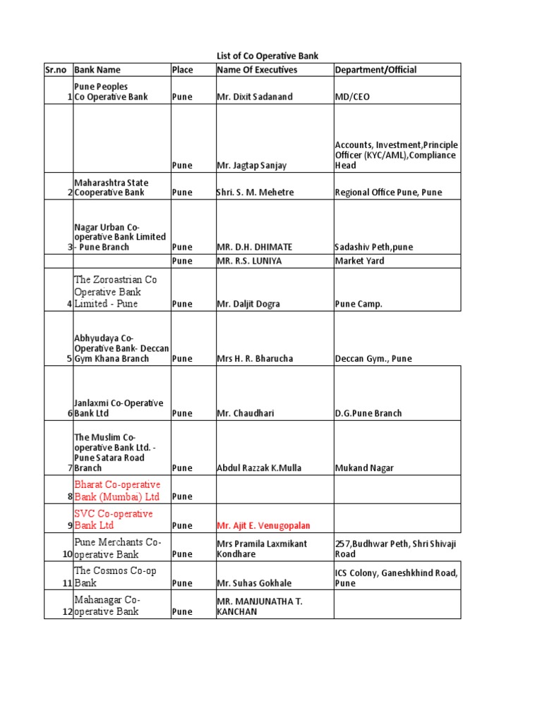 List of Cooperative Banks | PDF