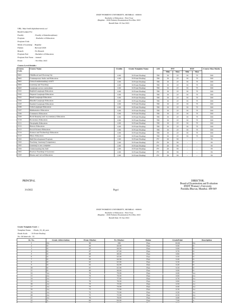 Bachelor of Education First Year Results: SNDT Women's University Nov/Dec 2021 Examination | PDF