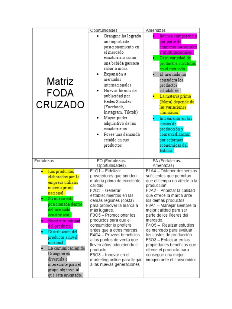 Matriz FODA CRUZADO Jeffrey | PDF | Marca | Análisis FODA