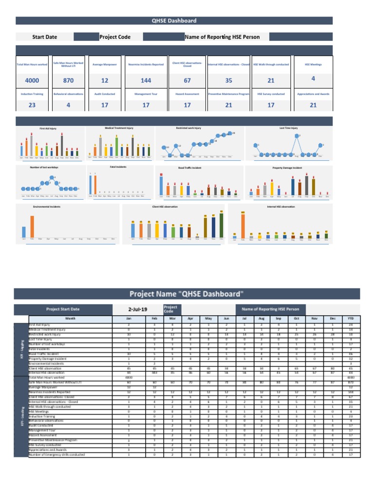 QHSE Dashboard: Start Date Project Code Name of Reporting HSE Person ...