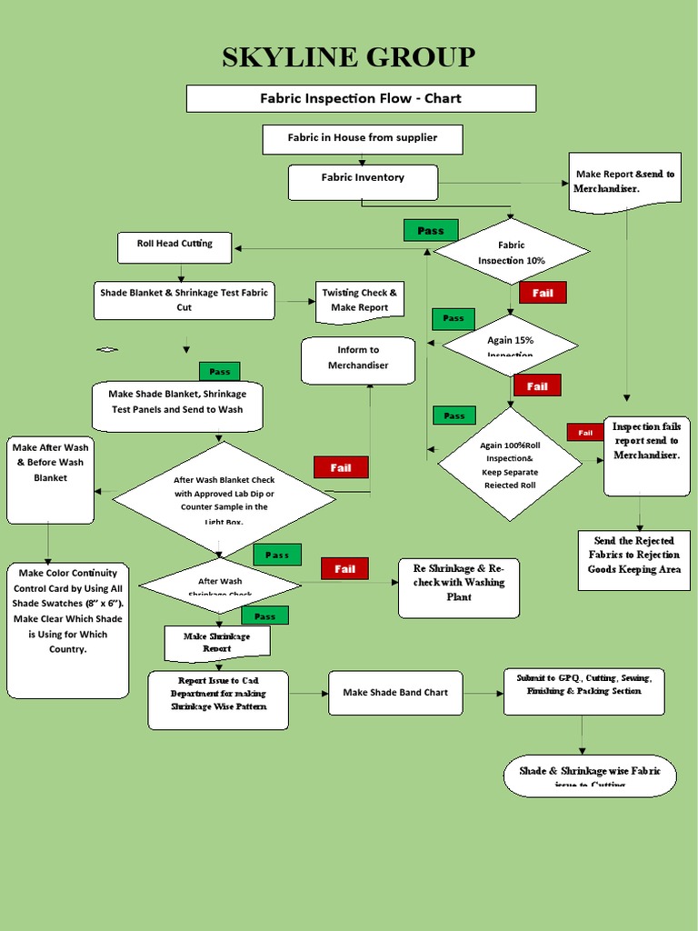 2.fabric Inspection Flow Chart | PDF | Textiles | Clothing