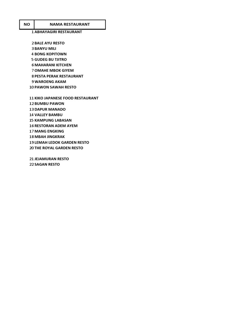Daftar Resto & Guide | PDF