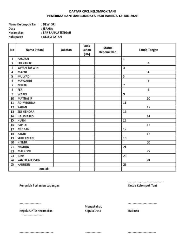 CPCL Kelompok Tani Dewi Sri | PDF