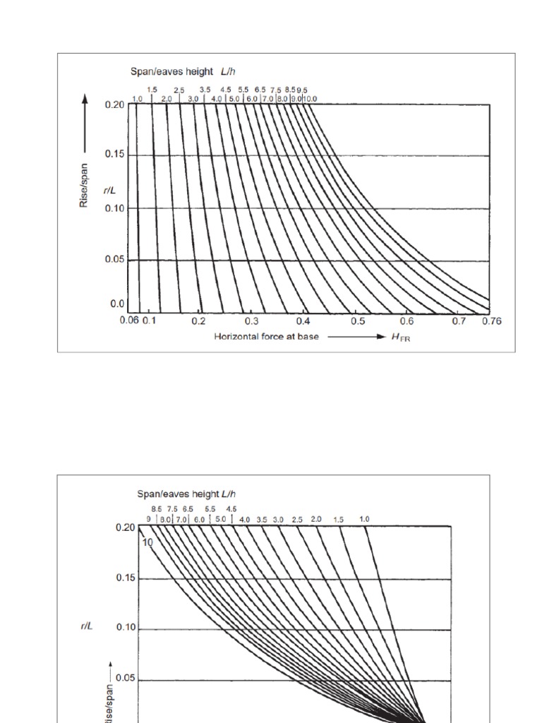 Weller Charts | PDF