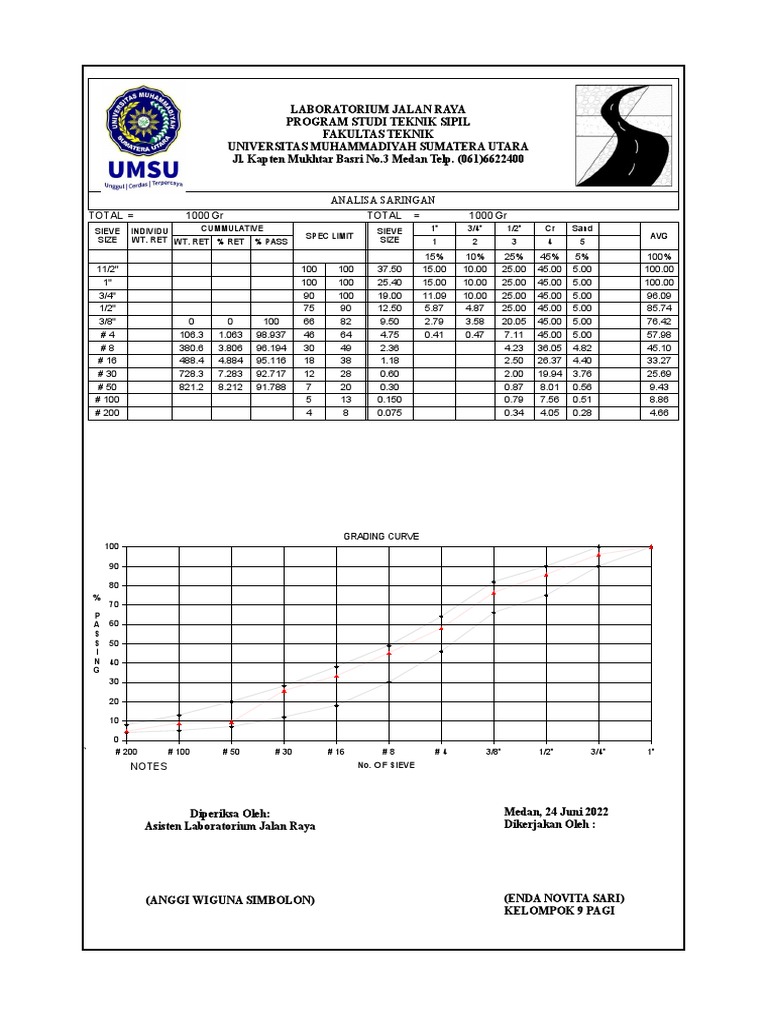 Tabel Data - Prak Jalan Raya - Endaaaaaaaaa | PDF | Building Materials | Natural Materials