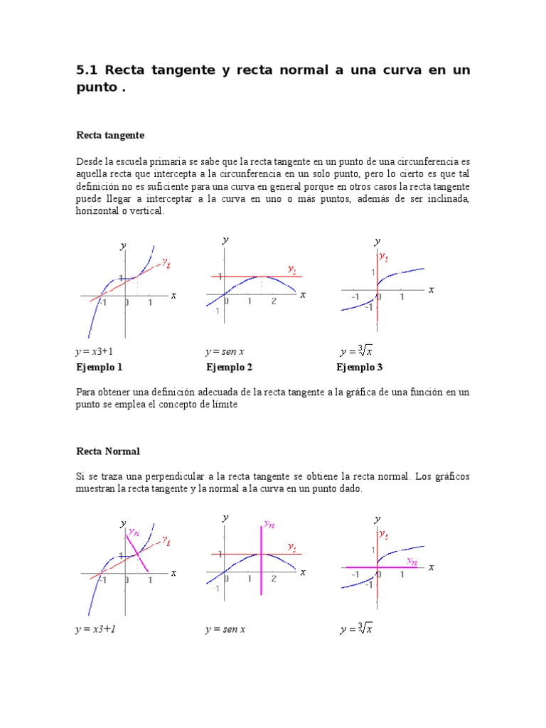 Recta Tangente y Recta Normal A Una Curva en Un Punto | PDF | Tangente | Línea (geometría)