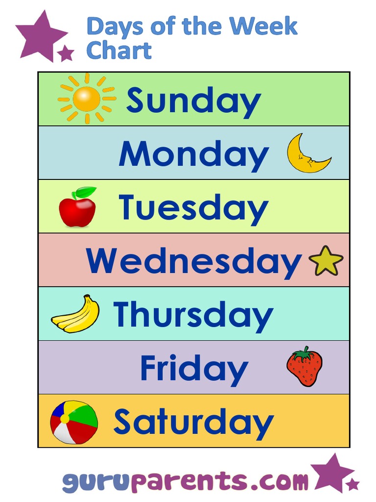 Days of The Week Chart | PDF