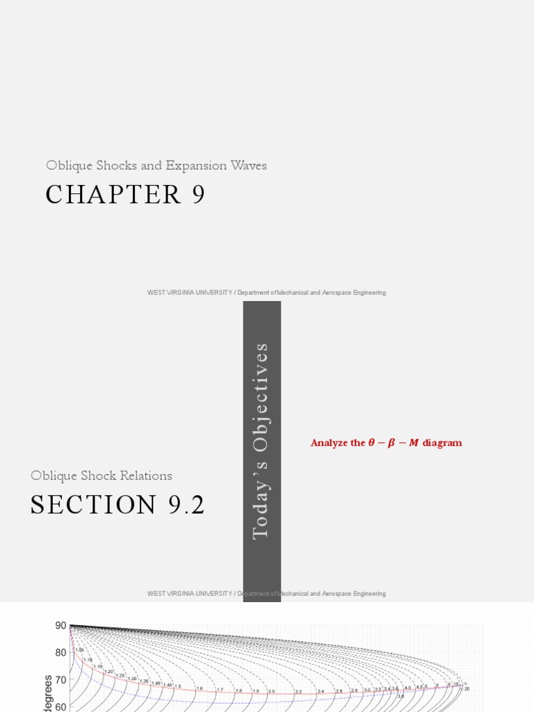 Oblique Shocks & Expansion Waves | PDF | Shock Wave | Gases