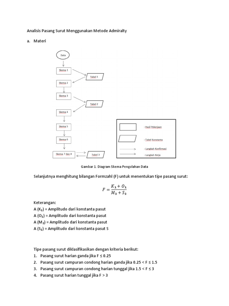 Analisis Pasang Surut Menggunakan Metode Admiralty | PDF