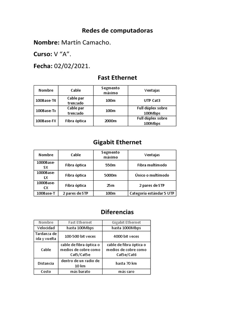 Fast Ethernet Vs Gigabit Ethernet Pdf Estándares De Red Bienes