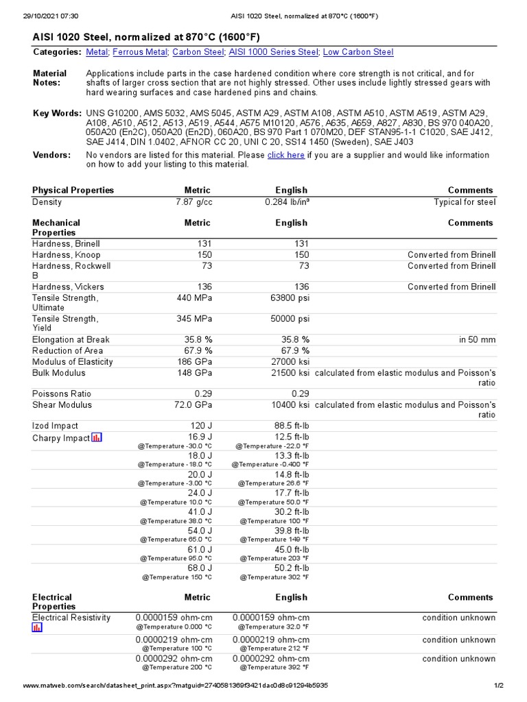 AISI 1020 Steel, Normalized at 870°C (1600°F) | PDF | Young's Modulus ...