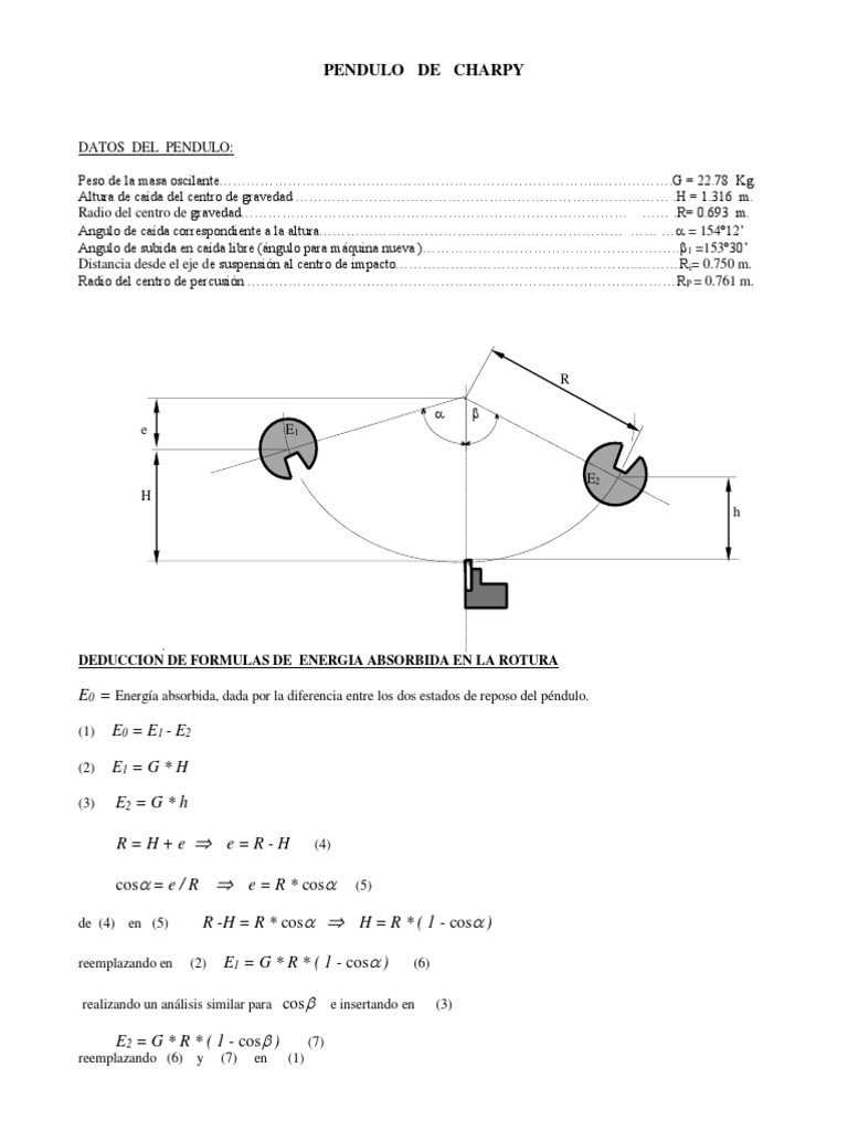 Fórmulas Charpy | PDF | Péndulo | Física Aplicada e Interdisciplinaria