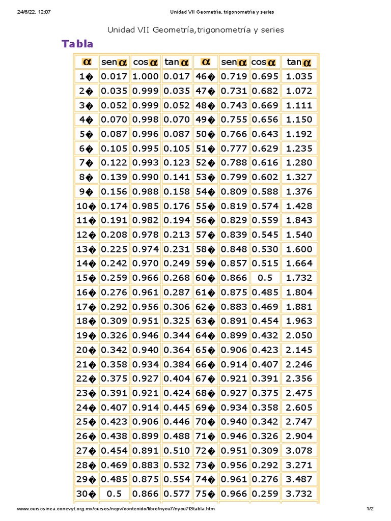 Trigonometric Functions Table for Angle Measurements from 0 to 90 ...