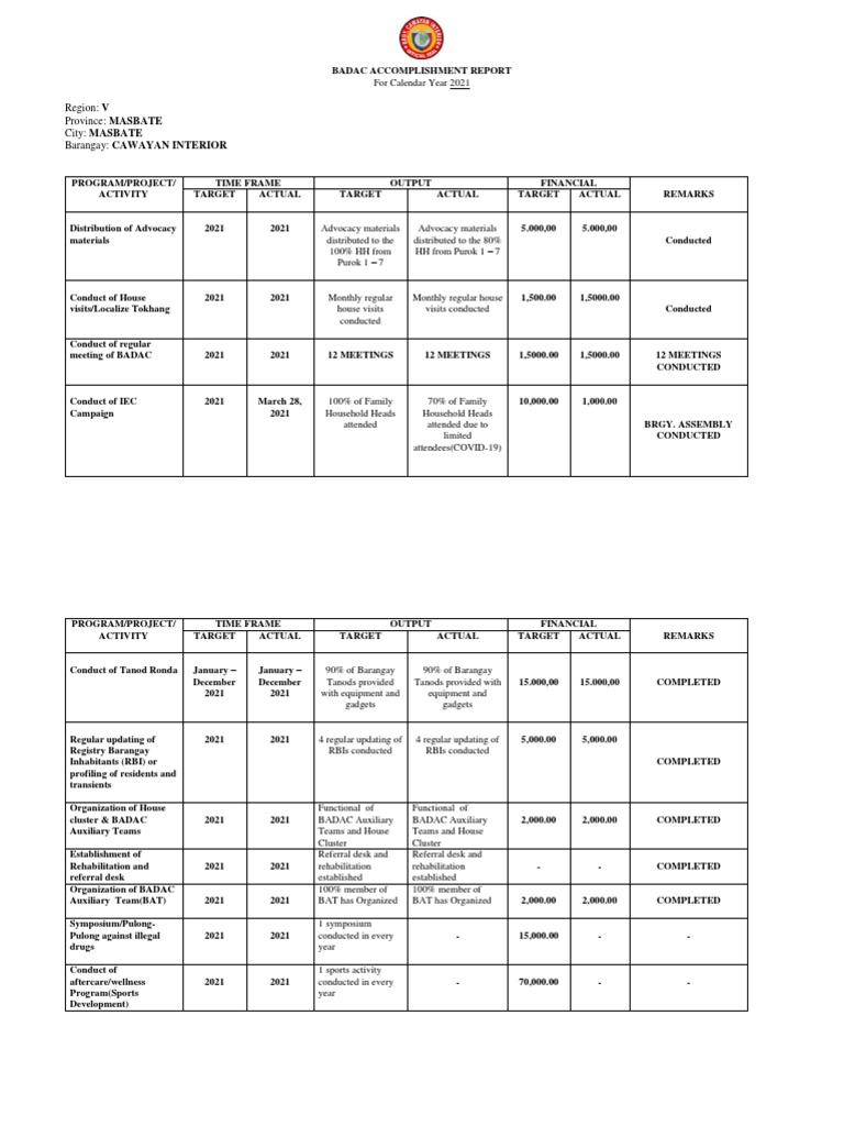 BADAC Accomplishment Report 2021 | PDF