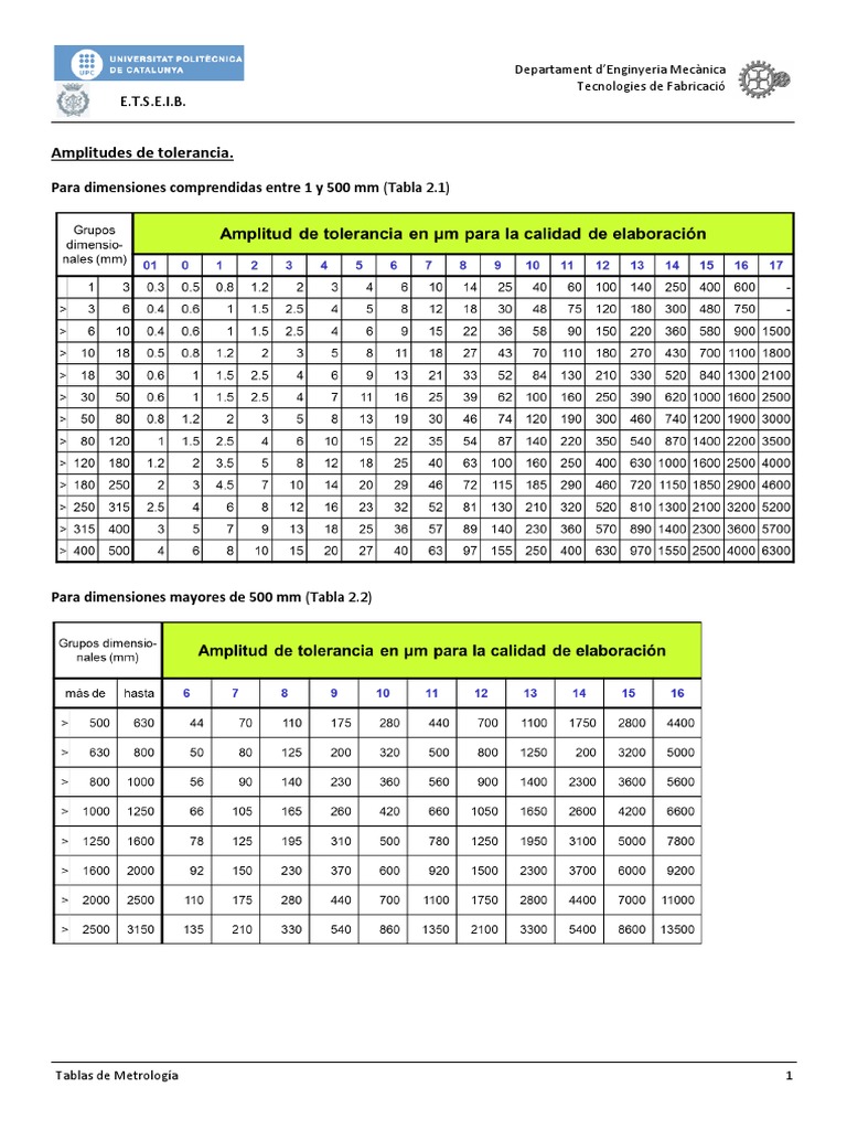 Tablas de Metrología - Tecnologías de Fabricación - ETSEIB - UPC | PDF | Metrología | Science