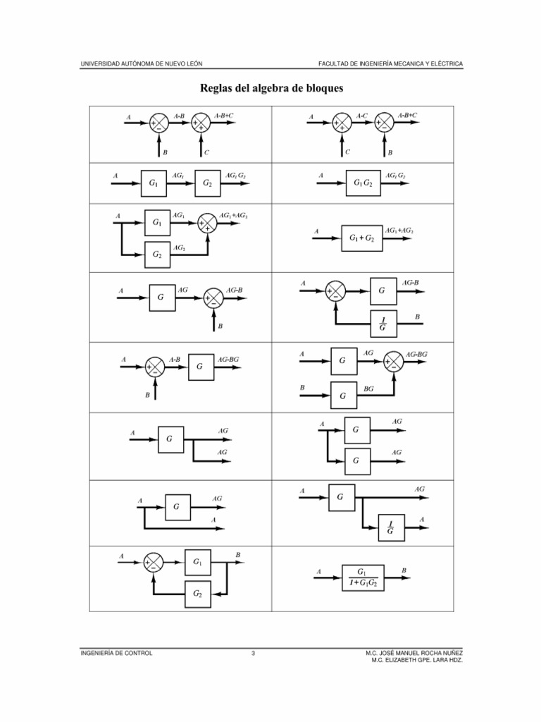 Regla de Álgebra de Bloques | PDF Regla de Álgebra de Bloques | PDF