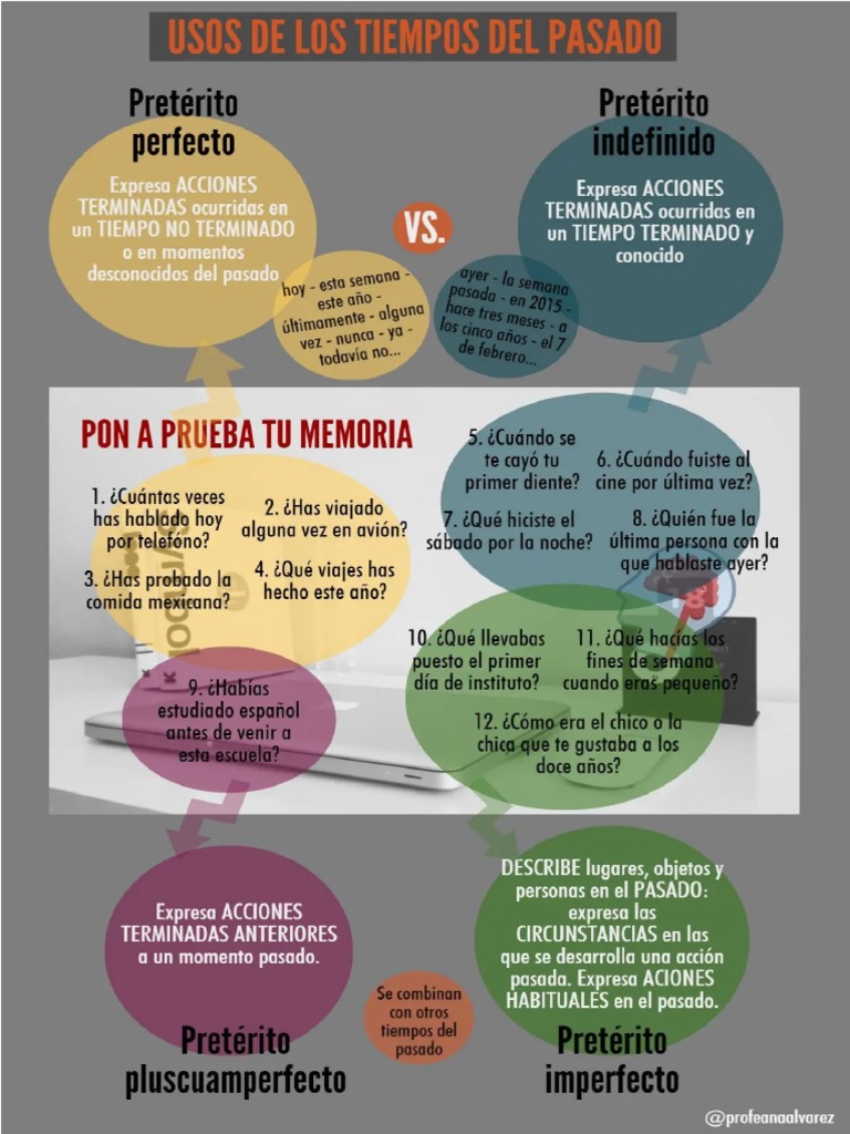 Contraste Entre Los 4 Pasados Preterito Perfecto Indefinido Inperfecto ...