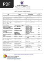 Deped Ro2 Key Officials: Regional Office No. 02 (Cagayan Valley) | PDF ...