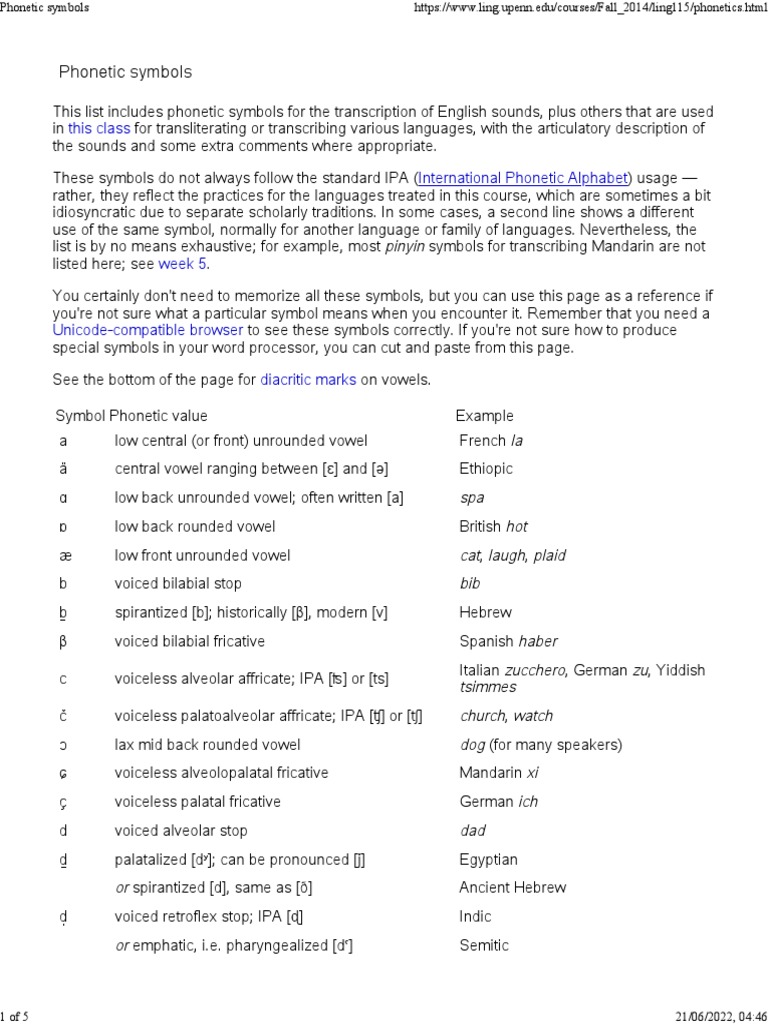 Phonetic Symbols: This Class International Phonetic Alphabet | PDF ...