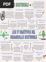 Mapa Mental-Objetivos Del Desarrollo Sostenible | PDF