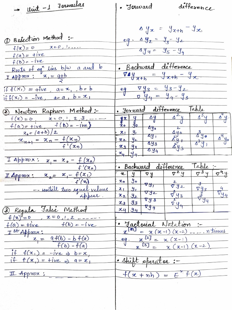 M3 Formulas | PDF | Functions And Mappings | Mathematical Analysis
