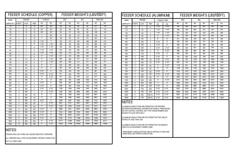 Feeder Schedules | PDF