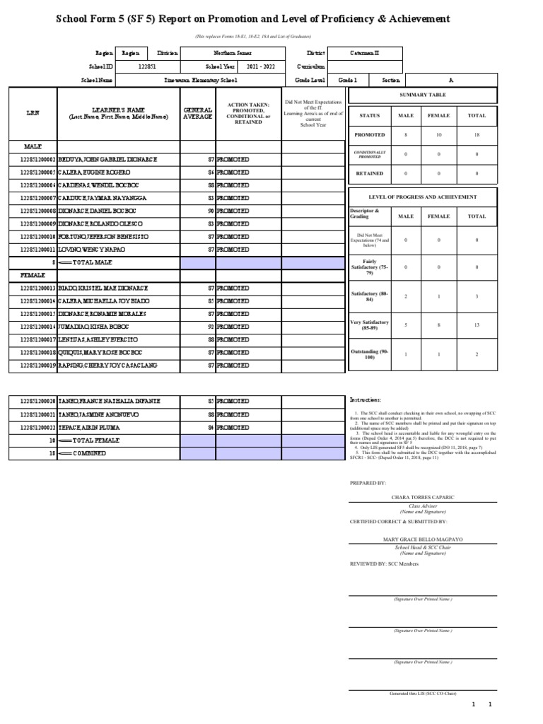 School Form 5 (SF 5) Report On Promotion and Level of Proficiency ...
