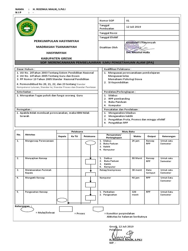SOP Guru Mapel | PDF