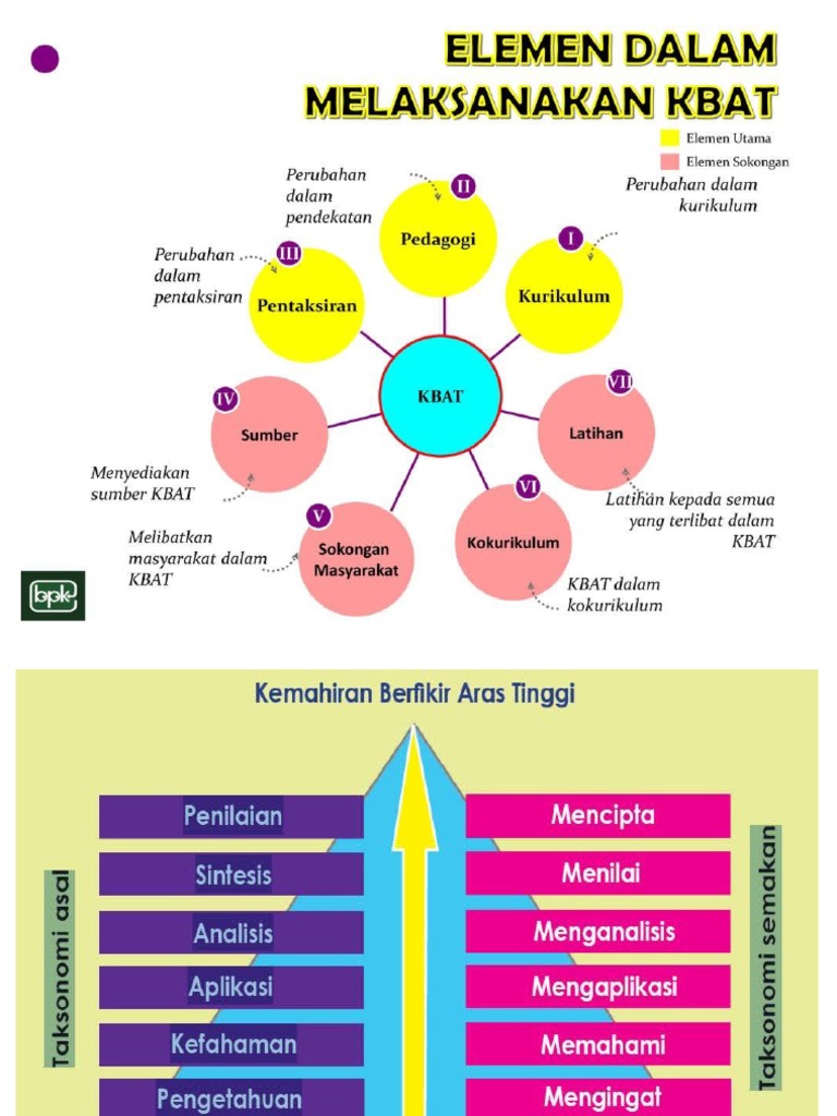 Info KBAT | PDF