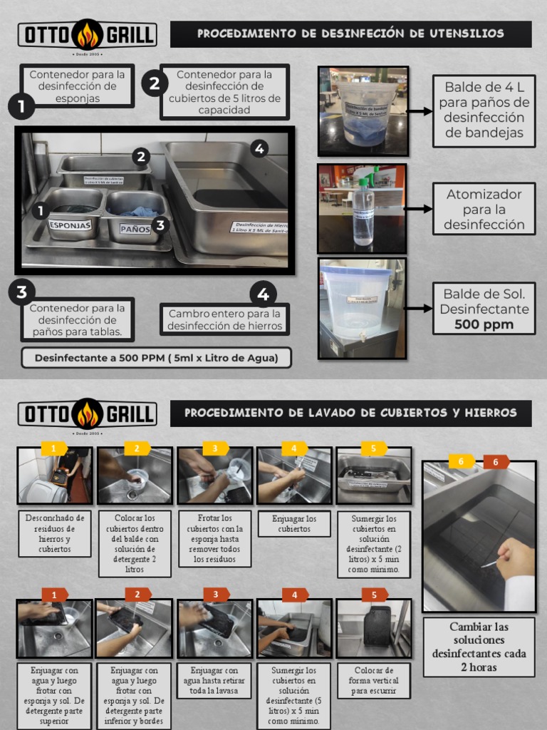 Protocolos Lavado Tablas y Hierros 2 | PDF