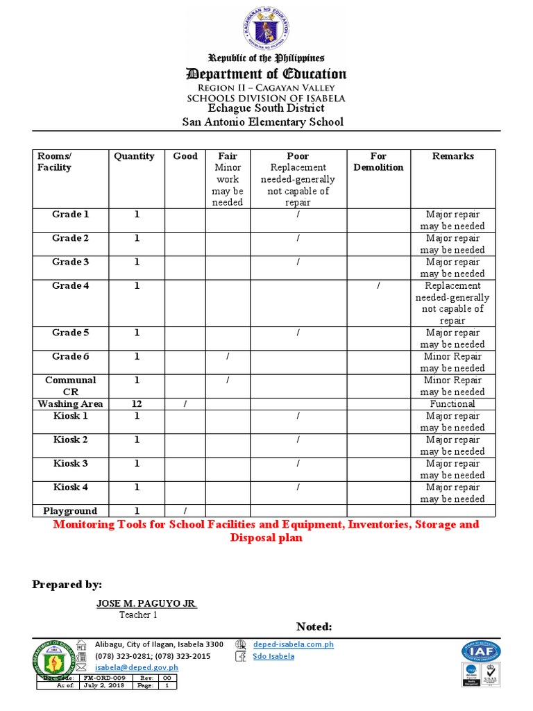OPCRF 2020-2021 Monitoring Tools | PDF | Manufactured Goods