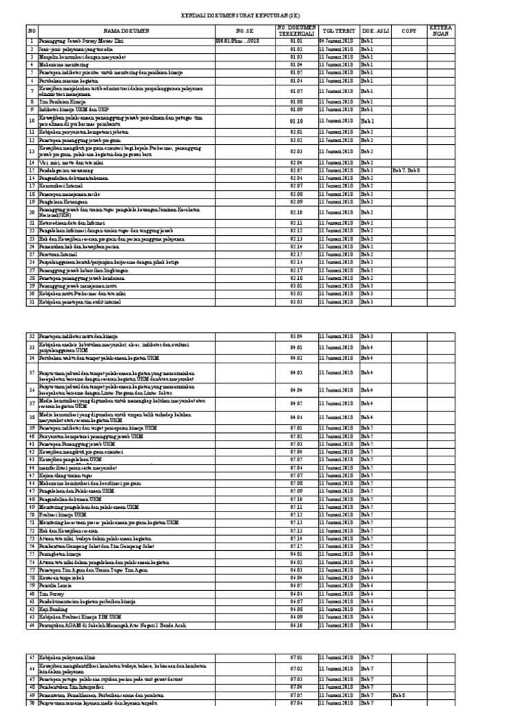Daftar SK & Sop | PDF