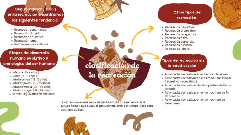 Recreacion Mapa Mental Pdf Adultos Ciencias Del Comportamiento