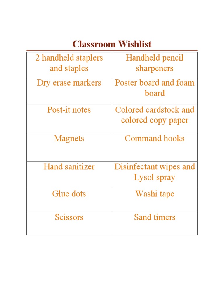 Classroom Wishlist | PDF
