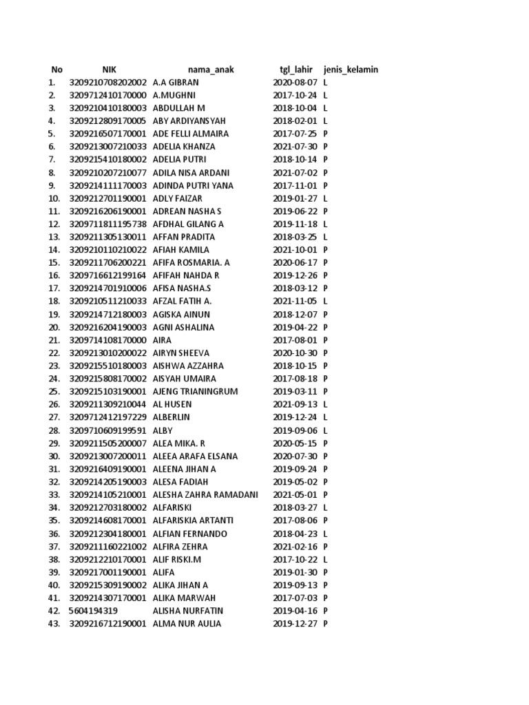 No NIK Nama - Anak TGL - Lahir Jenis - Kelamin | PDF
